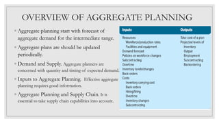 AGGREGATE PLANNING AND MRP.pptx