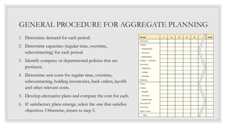 AGGREGATE PLANNING AND MRP.pptx