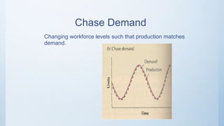 Aggregate Planning | PPT