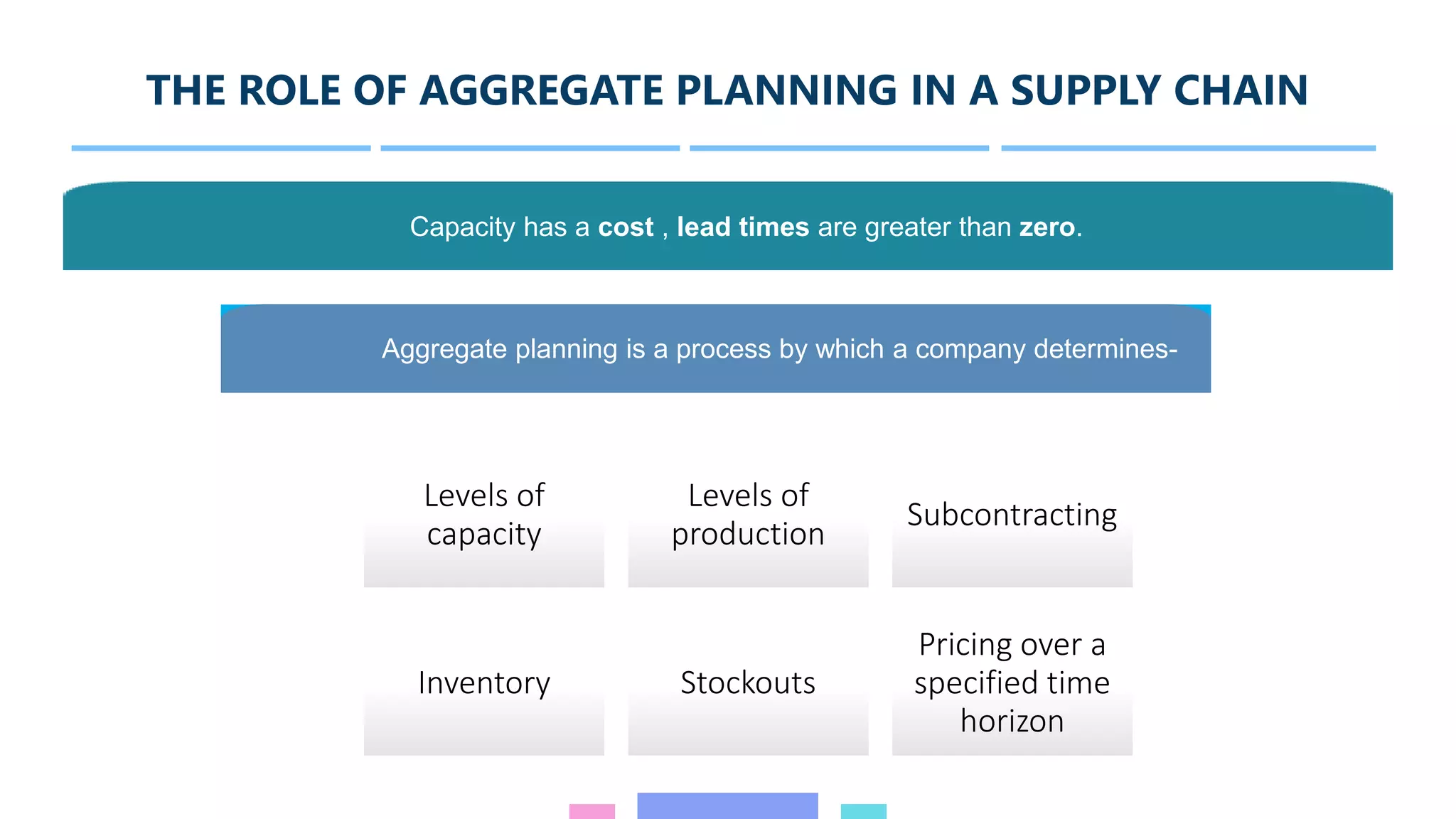 Aggregate planning in supply chain | PPTX