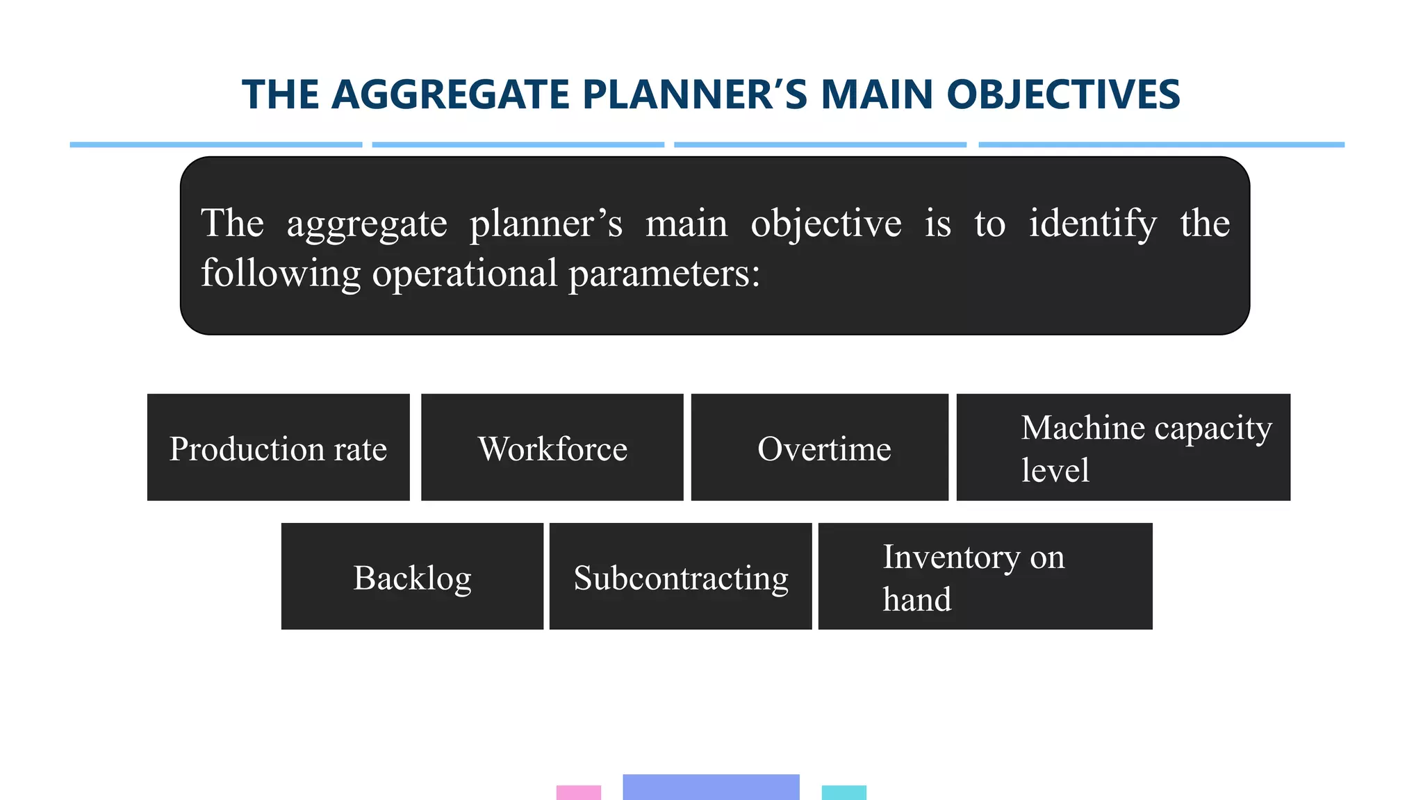 Aggregate planning in supply chain | PPTX