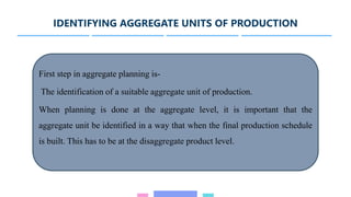 Aggregate planning in supply chain | PPTX