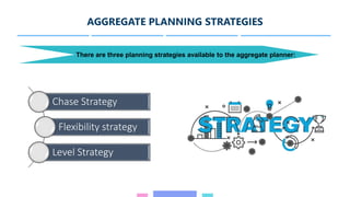 Aggregate planning in supply chain | PPTX