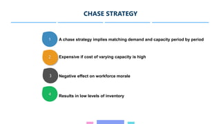 Aggregate planning in supply chain | PPTX