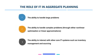 Aggregate planning in supply chain | PPTX