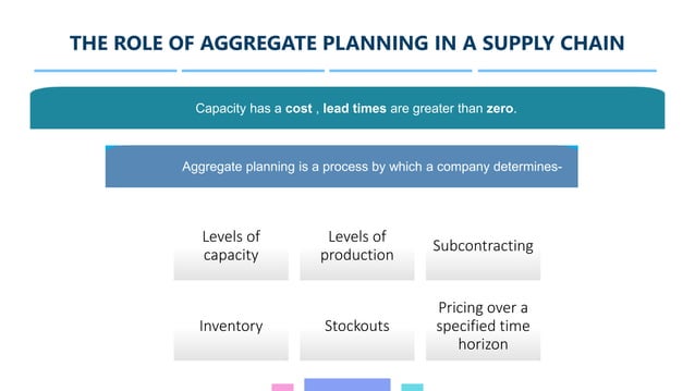 Aggregate planning in supply chain | PPTX | Business Accounting & Finance | Business