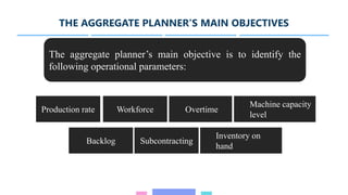 Aggregate planning in supply chain | PPTX