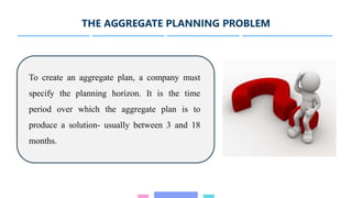 Aggregate planning in supply chain | PPTX