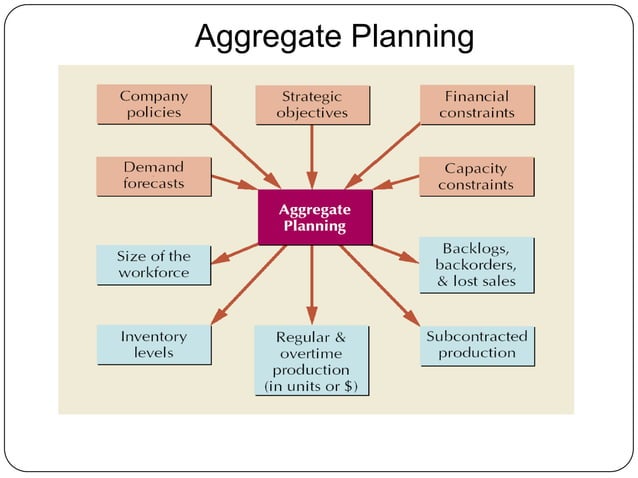 Aggregate Planning Report | PPTX | Business Accounting & Finance | Business