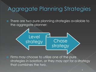 Aggregate planning | PPSX