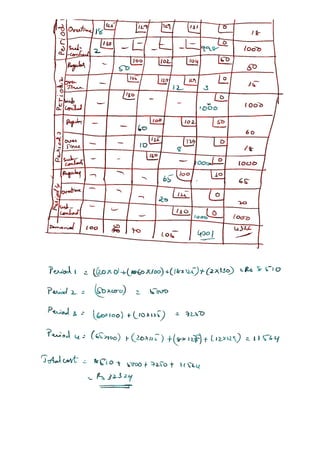Aggregate Plan Problem 1.pdf