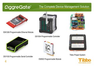 AggreGate IoT Integration Platform | PPTX
