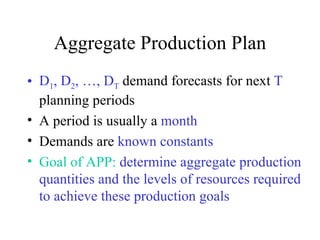 Aggregate Production Planning | PPT