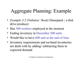 Aggregate Production Planning | PPT