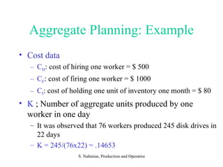 Aggregate Production Planning | PPT