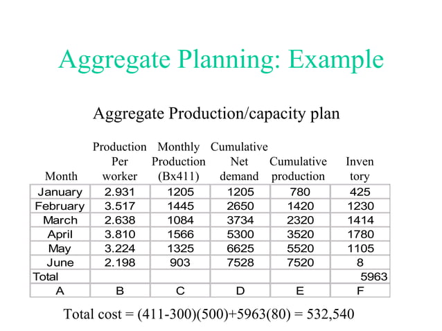 Aggregate Production Planning | PPT