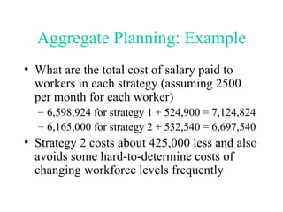 Aggregate Production Planning | PPT