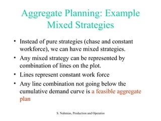 Aggregate Production Planning | PPT