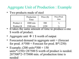 Aggregate Production Planning | PPT