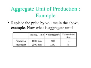 Aggregate Production Planning | PPT