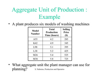 Aggregate Production Planning | PPT