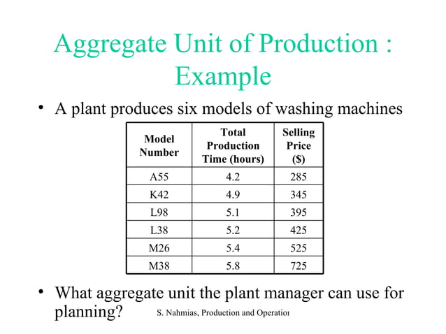 Aggregate Production Planning | PPT Aggregate Production Planning | PPT