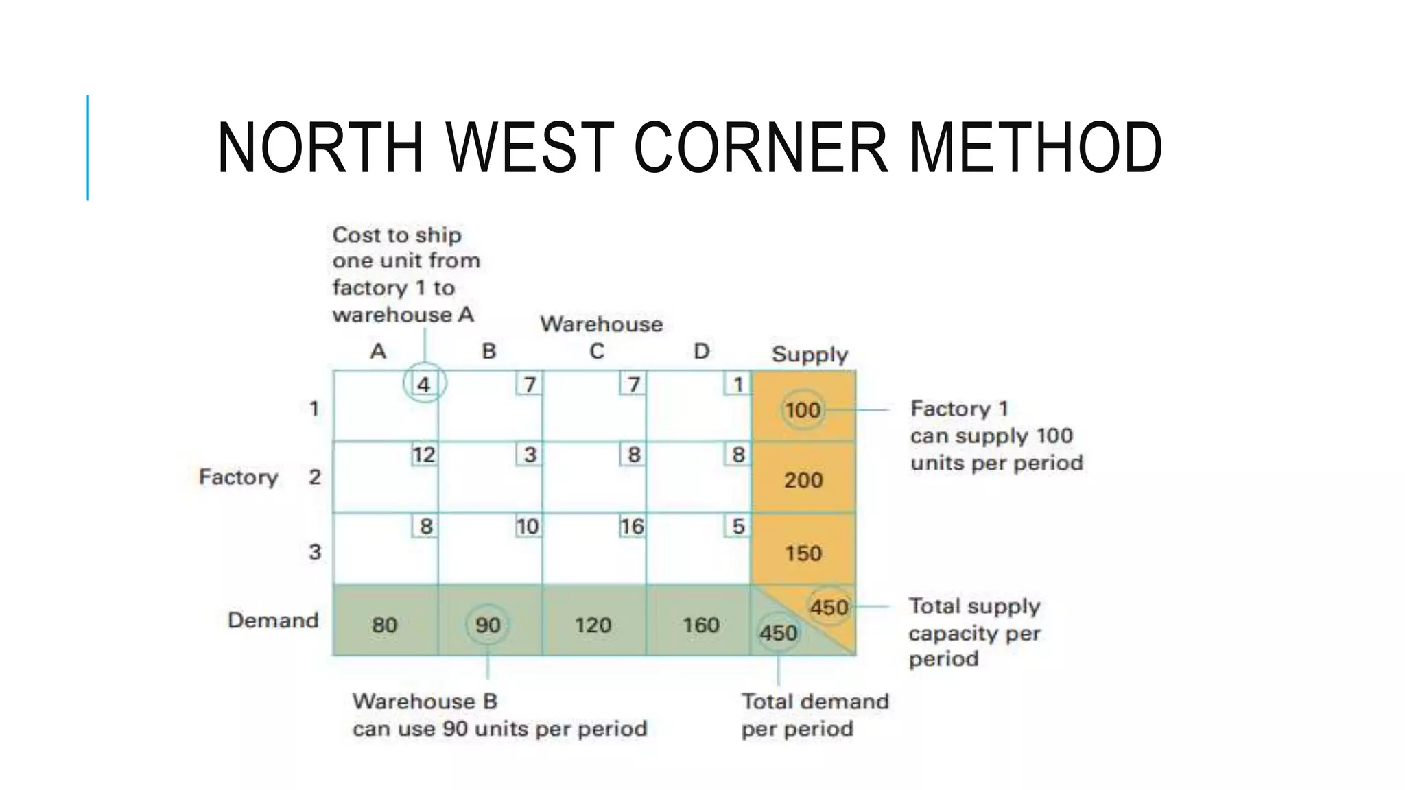 Aggregate Production Planning Pptx