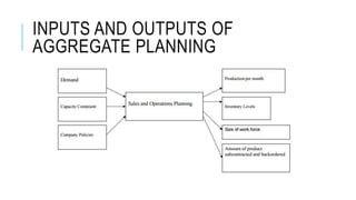 Aggregate production planning | PPTX