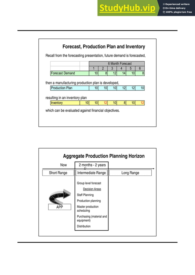 Aggregate Production Planning (APP) | PDF