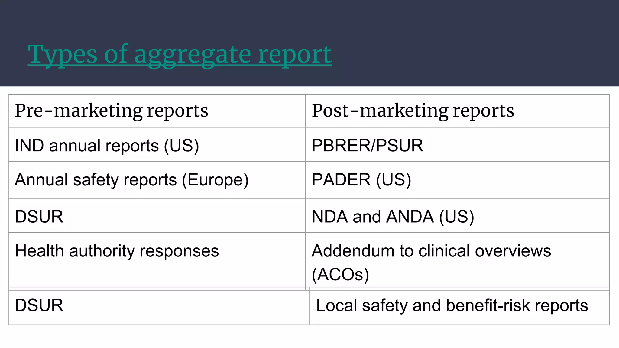 AGGREGATE REPORT INTERVEIW TIPS | PPTX