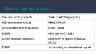 AGGREGATE REPORT INTERVEIW TIPS | PPTX
