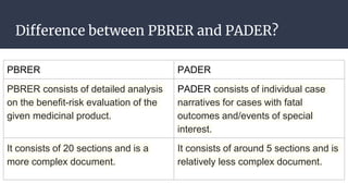 AGGREGATE REPORT INTERVEIW TIPS | PPTX