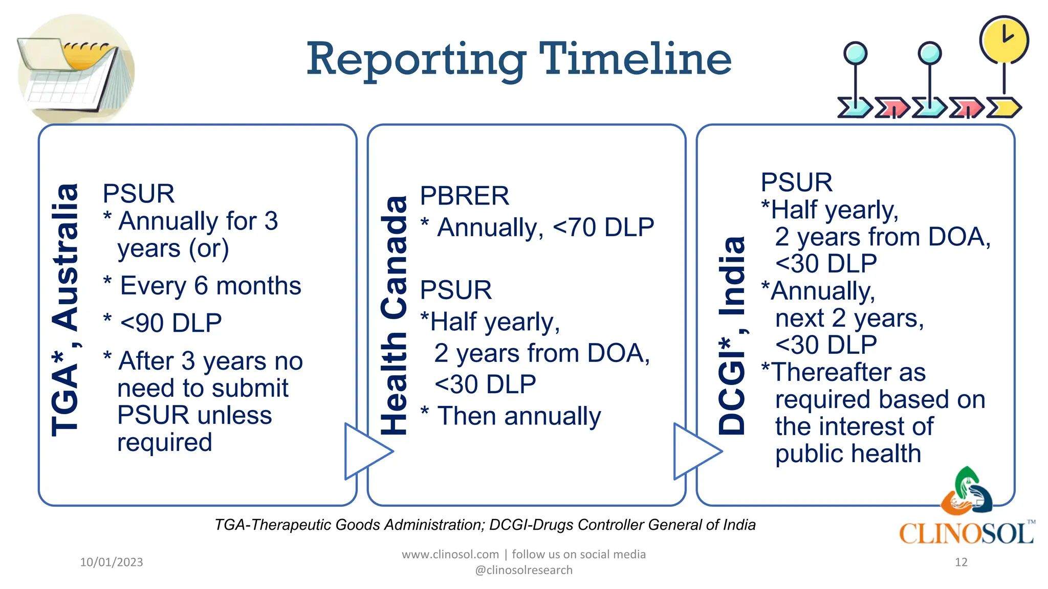 Aggregate Reporting in Pharmacovigilance | PDF