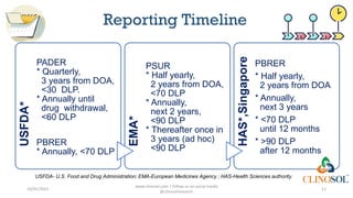 Aggregate Reporting in Pharmacovigilance | PDF