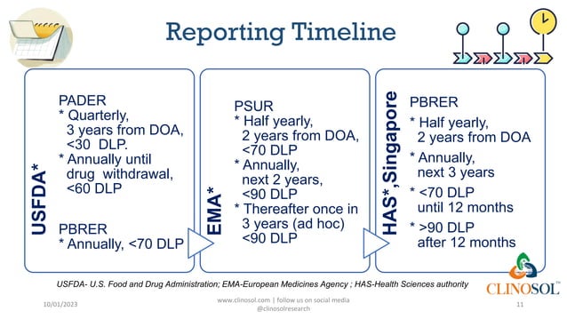 Aggregate Reporting in Pharmacovigilance | PDF | Pharmaceutical ...