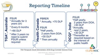 Aggregate Reporting in Pharmacovigilance | PDF