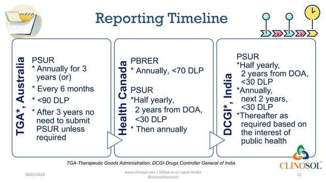 Aggregate Reporting in Pharmacovigilance | PDF | Pharmaceutical ...