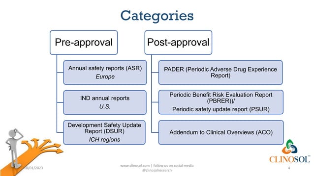 Aggregate Reporting in Pharmacovigilance | PDF | Pharmaceutical ...