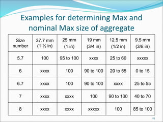 Aggregates | PPT