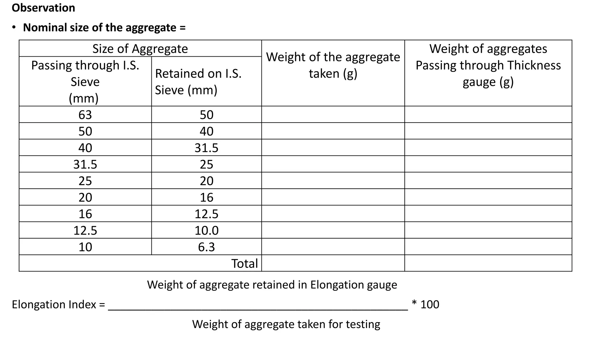Aggregates types and test as per Indian Standard | PPTX