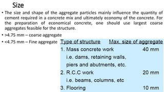 Aggregates types and test as per Indian Standard | PPTX