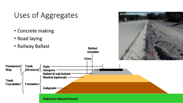 Aggregates types and test as per Indian Standard | PPTX