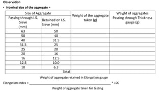 Aggregates types and test as per Indian Standard | PPTX