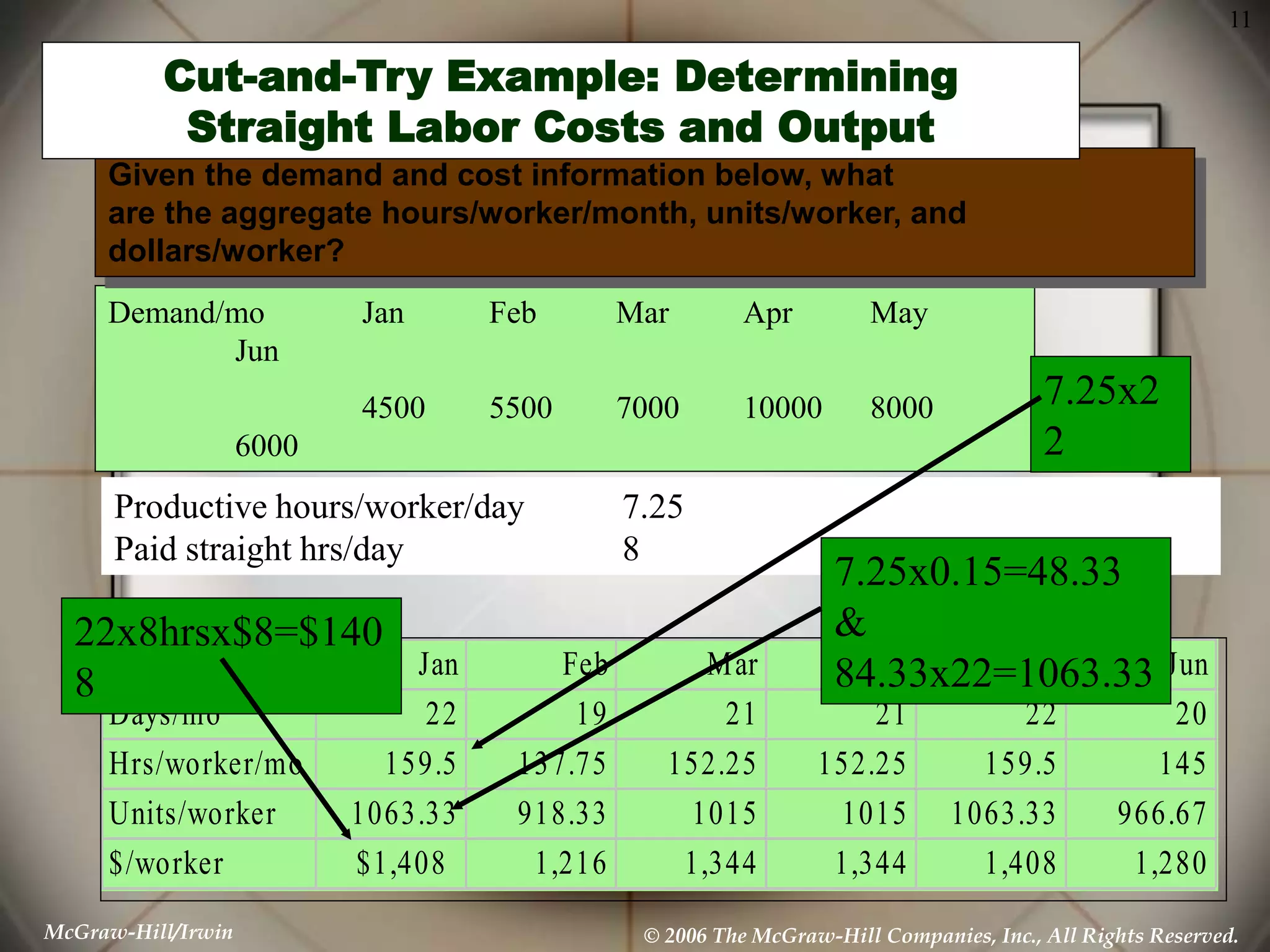 Aggregate sales and operations planning | PPT