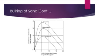 Aggregates and admixtures in Concrete.pptx