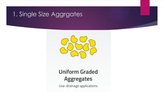 Aggregates and admixtures in Concrete.pptx