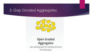 Aggregates and admixtures in Concrete.pptx