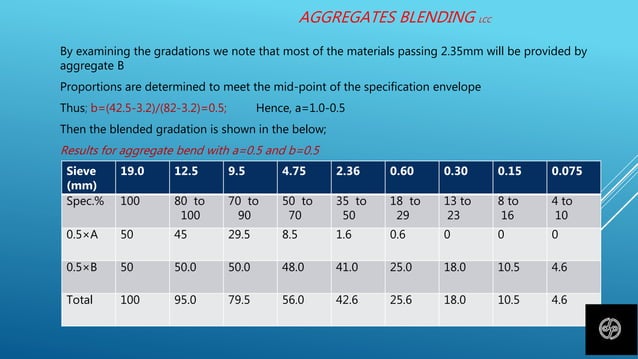 Aggregates blending Lcc | PPTX