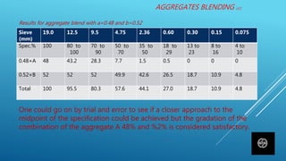 Aggregates blending Lcc | PPTX