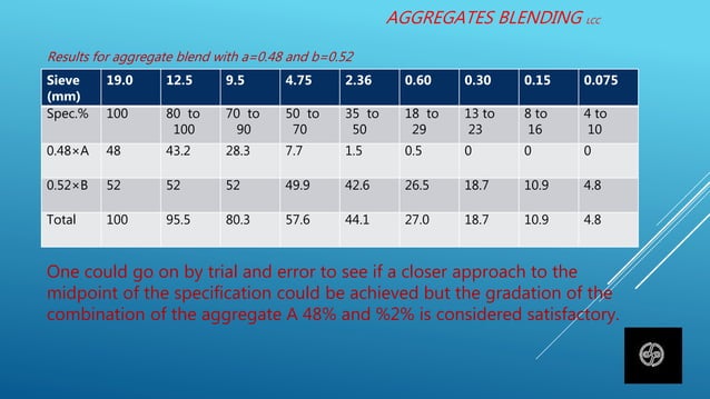 Aggregates blending Lcc | PPTX